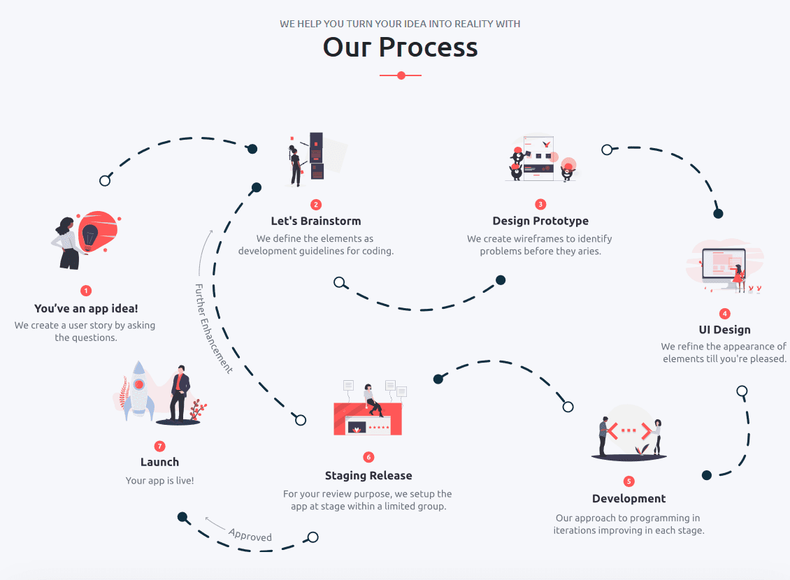 How much does it cost to build an app like Fiverr?