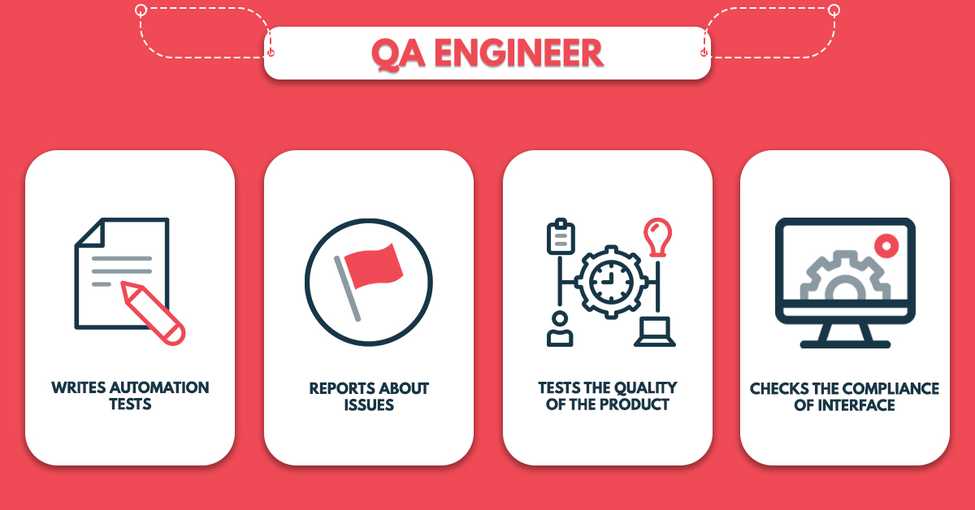 Website development team structure: roles and processes