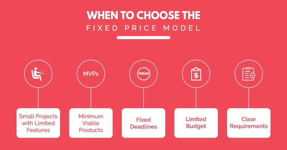 What are the different types of pricing model for software development?