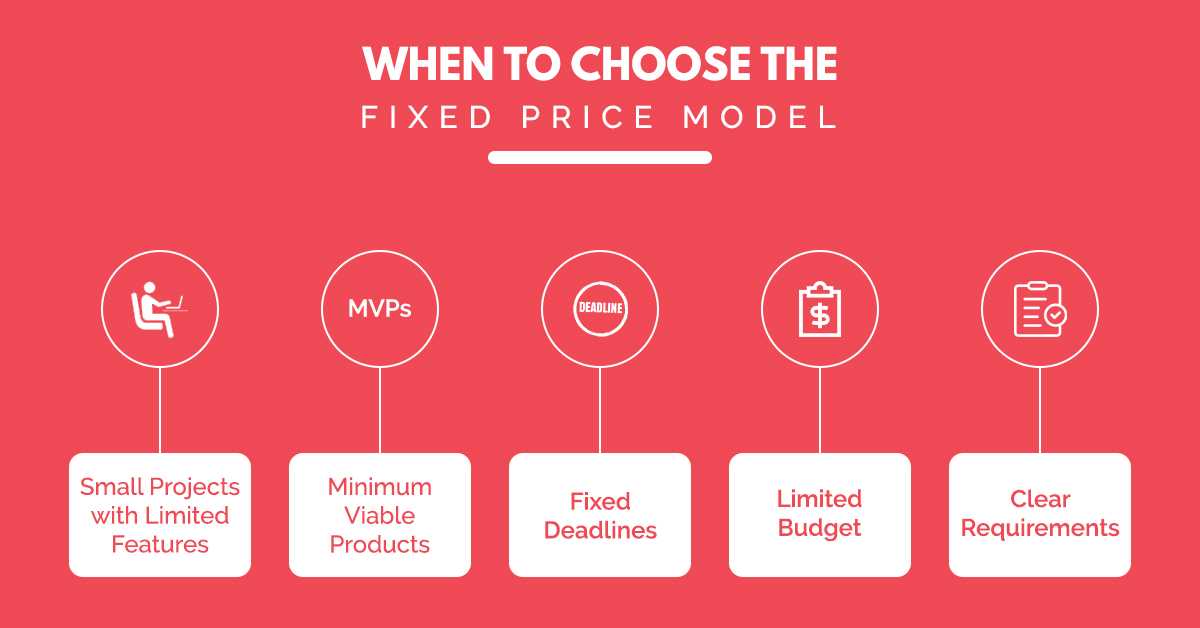 What are the different types of pricing model for software development?