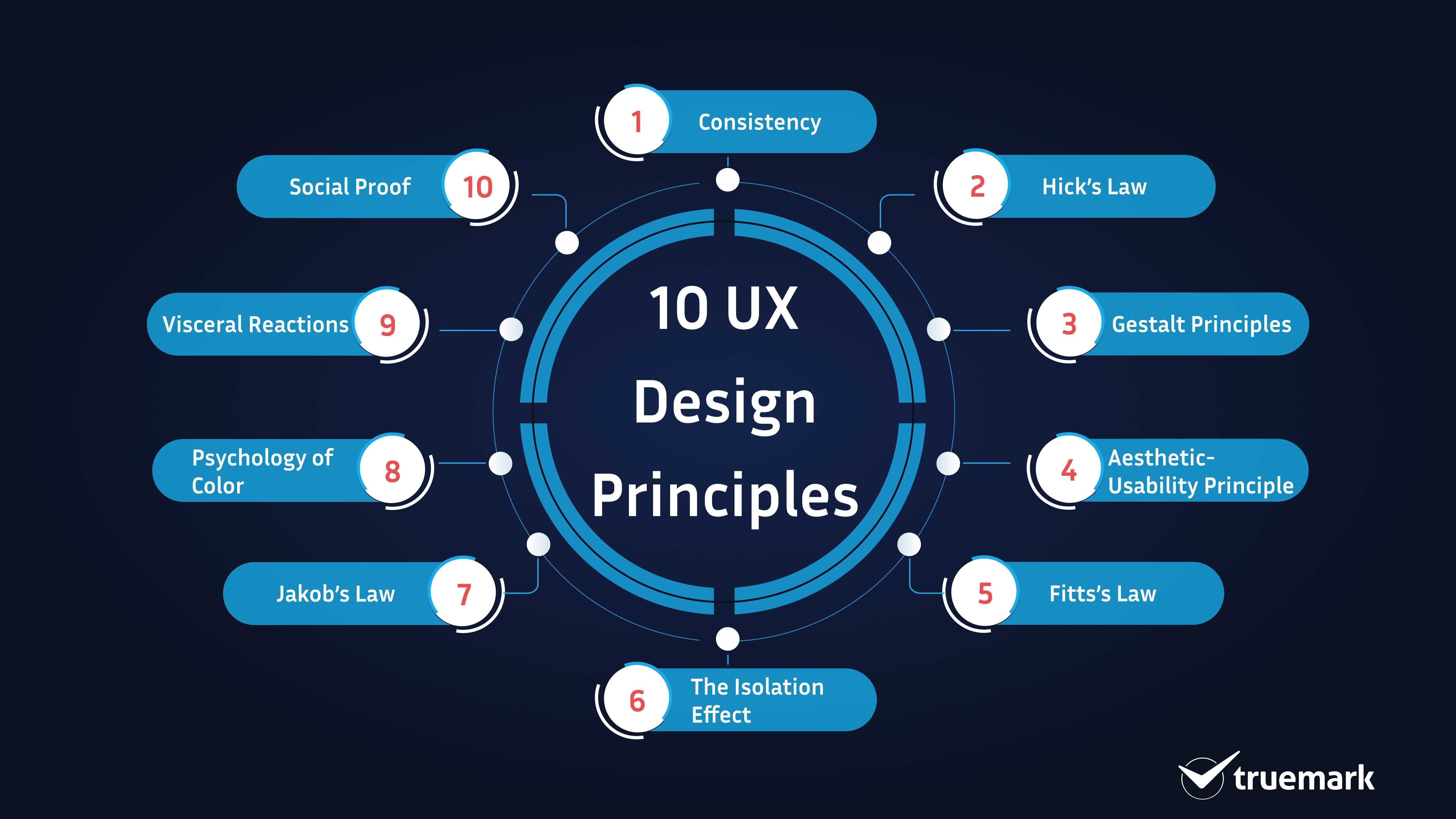 10 principles of UX every designer should know 10 principles of UX every designer should know