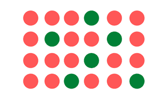 10 principles of UX every designer should know